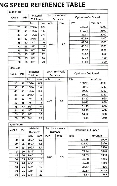 Plasma Cut chart - Tips and Tricks - Langmuir Systems Forum