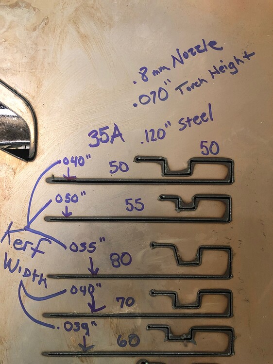 Razorcut 45 cut chart - Page 2 - Plasma Cutters - Langmuir Systems Forum