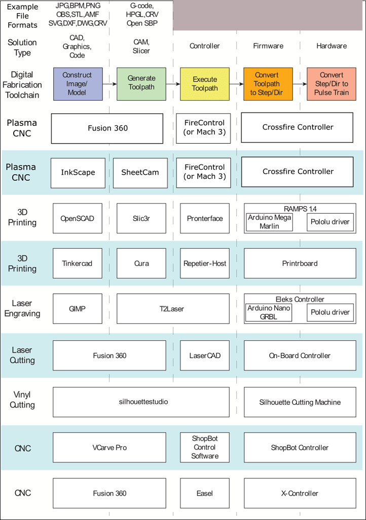 Picturing the software toolchain - Software - Langmuir Systems Forum