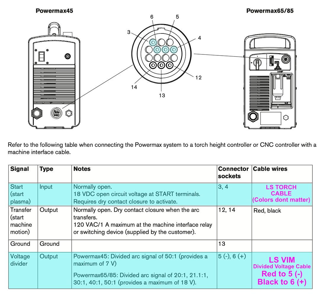 Connecting Crossfire Pro with THC to Hypertherm Powermax 45XP - #24 by ...