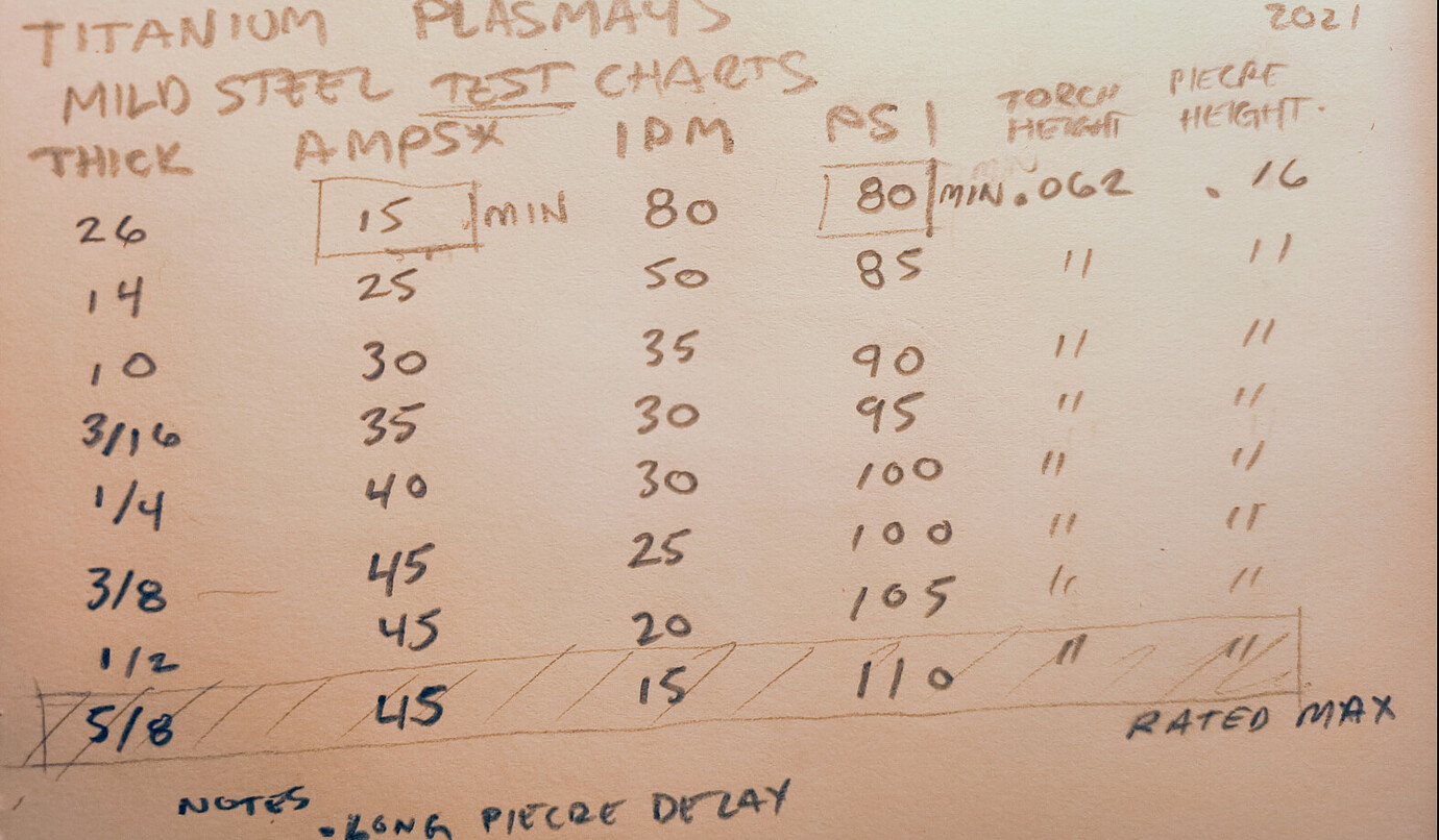 Titanium 45 Cut Chart - Plasma Cutters - Langmuir Systems Forum