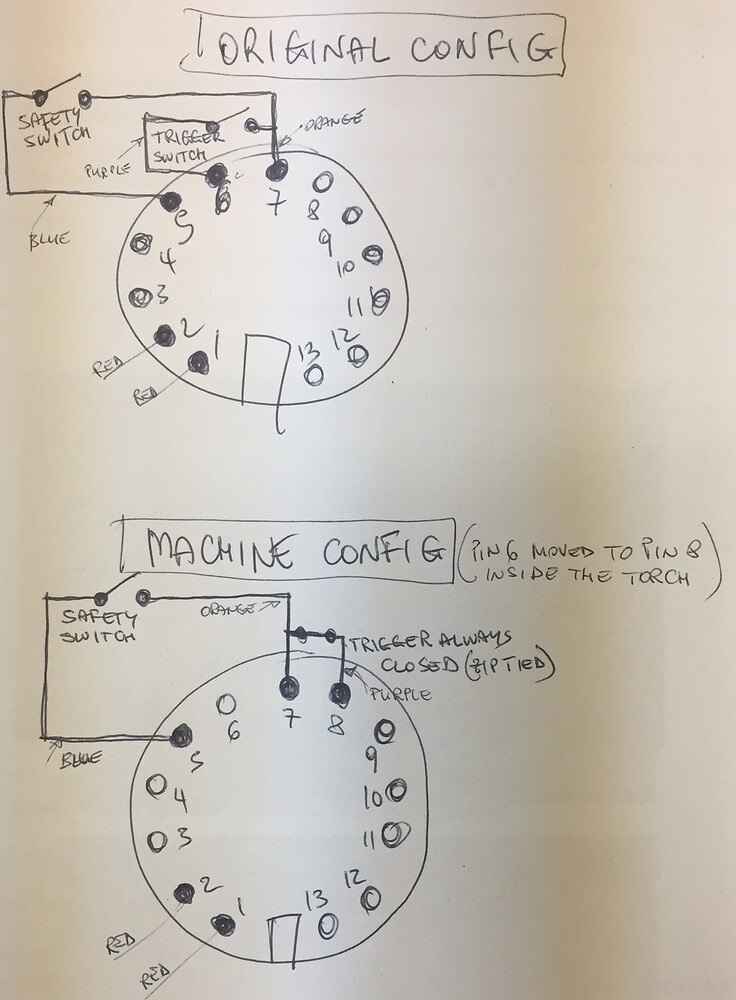 Hypertherm 45xp W/ CPC Port Wiring? - Torch Wiring - Langmuir Systems Forum