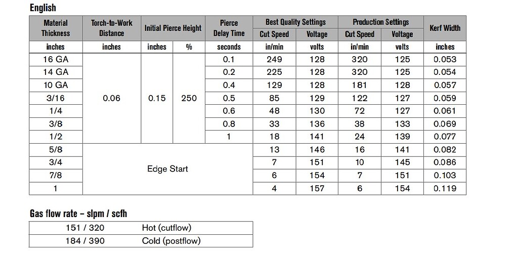 PrimeWeld CUT60 Voltage for THC - Plasma Cutters - Langmuir Systems Forum
