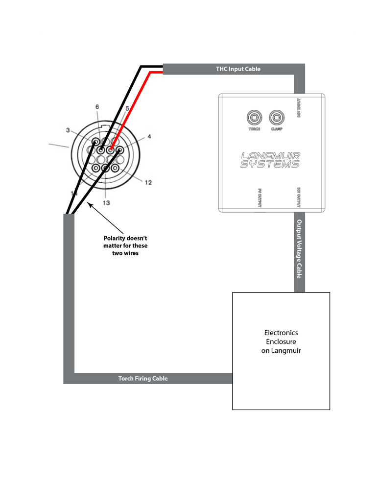 Confused on what I need to connect Hypertherm 45 XP - CrossFire ® PRO - Langmuir Systems Forum