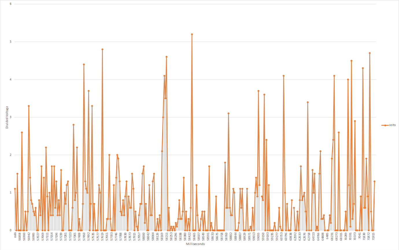 Arduino THC w/Mach3 - CrossFire ® - Langmuir Systems Forum