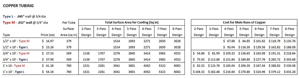 Copper Air Dryer Design - Check my Math - CrossFire ® PRO - Langmuir ...