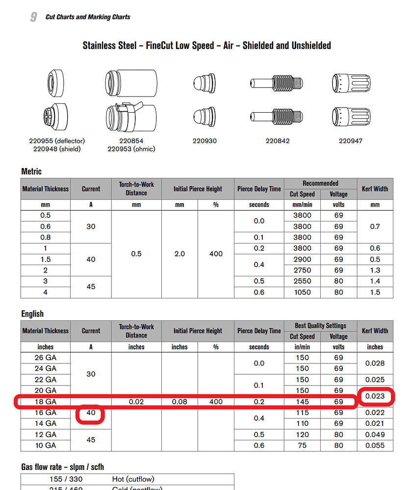 Stainless Steel Sheet Cutting Info - General Discussion - Langmuir ...