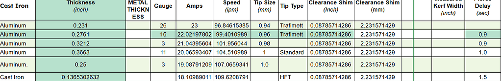 Titanium 45 cut chart for Aluminum - SheetCAM - Langmuir Systems Forum