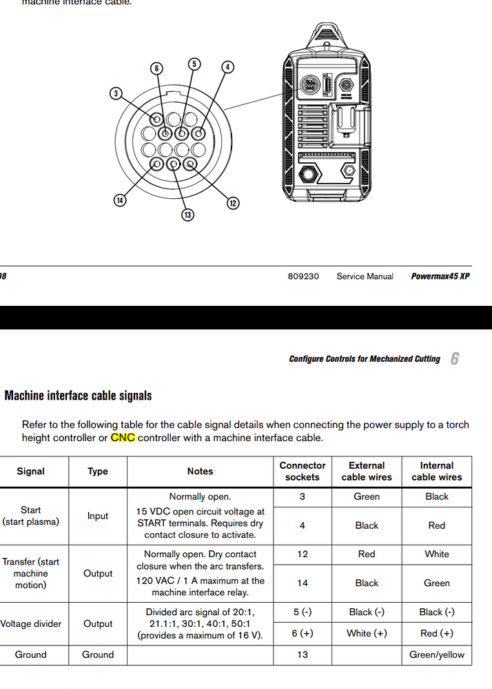 Hypertherm 45 xp with Machine torch and P&P cable wont fire - #5 by ...