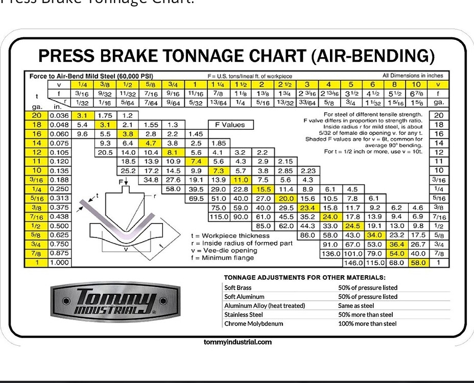 Press tonnage chart - Titan 25T CNC Press Brake - Langmuir Systems Forum