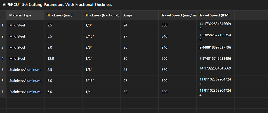 Crossfire Pro vipercut 30i cut feeds and speeds - CrossFire ® PRO ...
