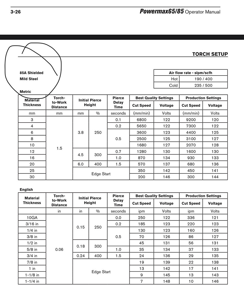 Hypertherm 85 cut chart - Langmuir Systems Forum
