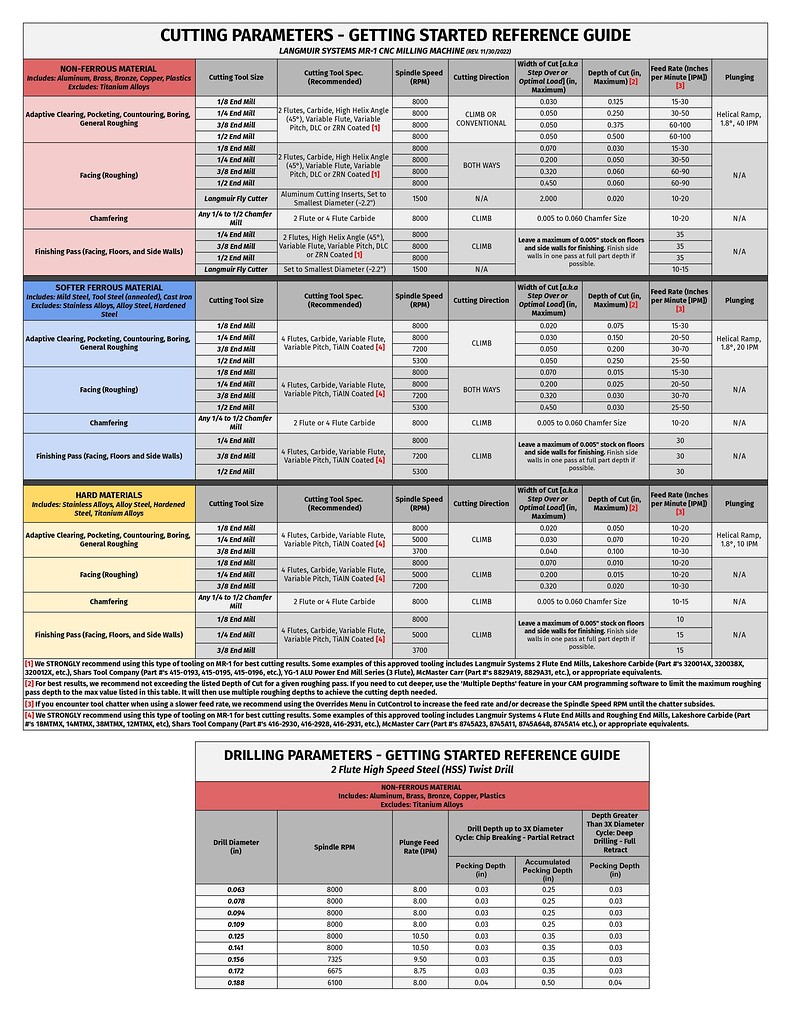 Cutting Parameters - Getting Started Reference Guide - Page 2 - MR-1 ...