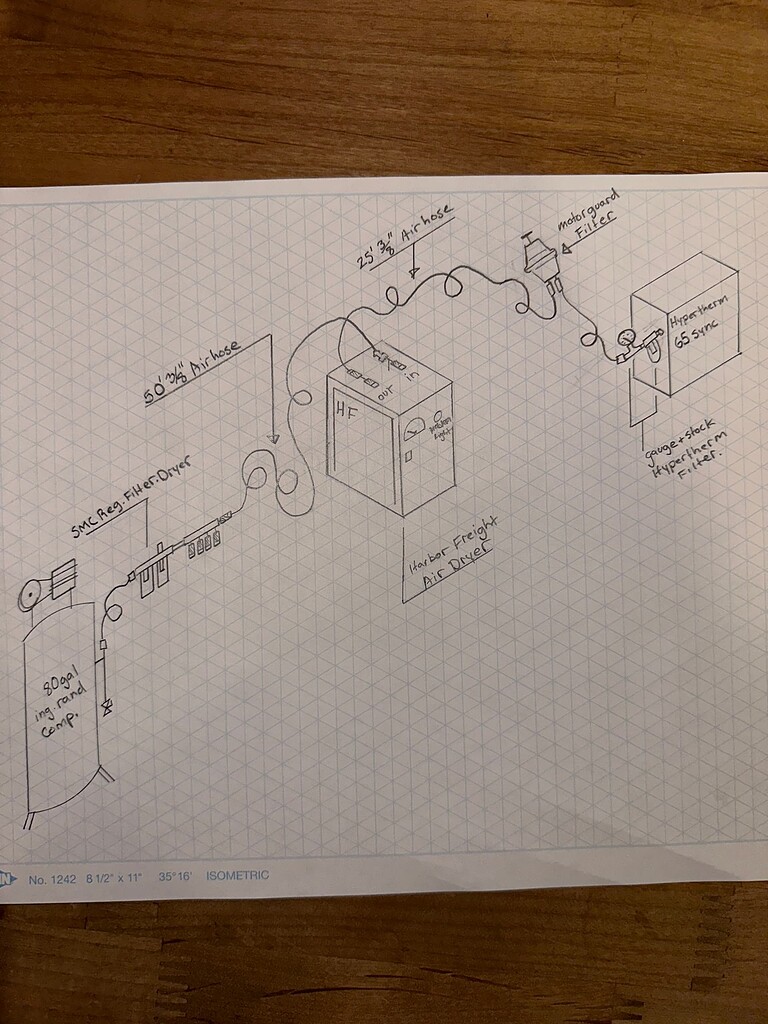 Compressed air setup - General Discussion - Langmuir Systems Forum