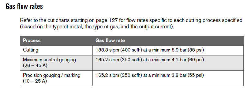 Hypertherm 45xp with Crossfire Pro Compressor suggestions/thoughts ...