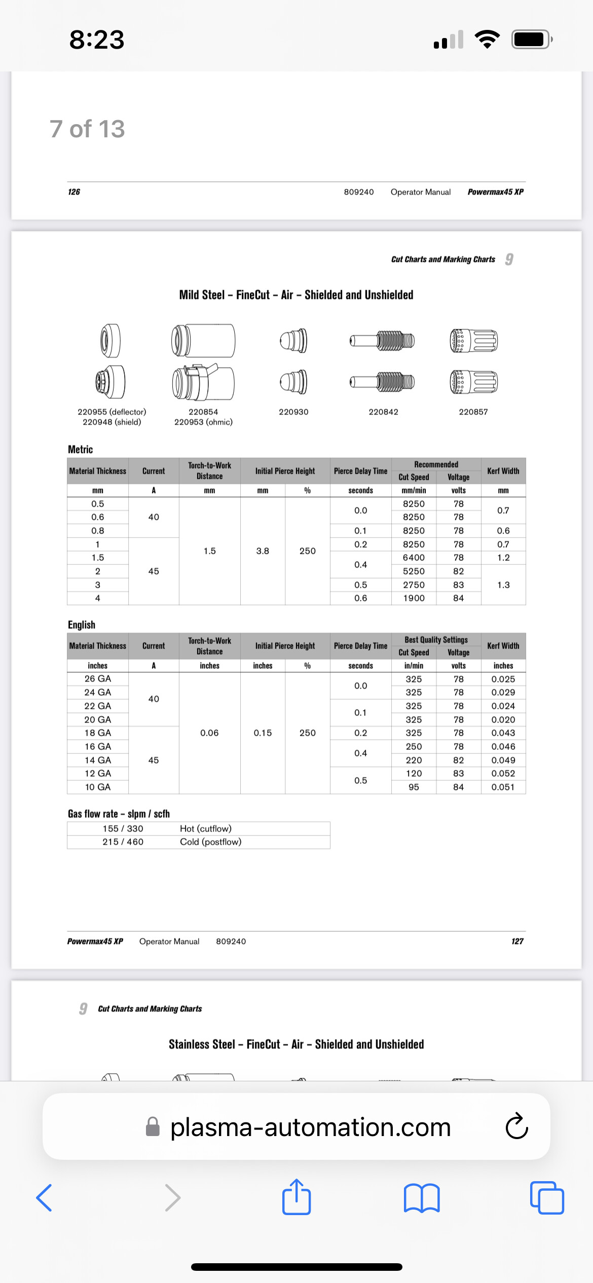Powermax 45xp Cut Chart | informacionpublica.svet.gob.gt