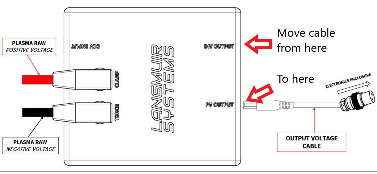 Everlast 82i Divided or Raw Voltage to Crossfire? - General Discussion ...
