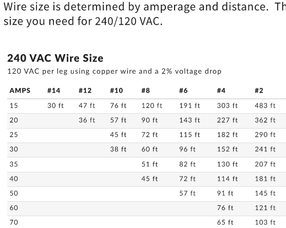30I Vipercut and 45 Razorweld - Plasma Cutters - Langmuir Systems Forum