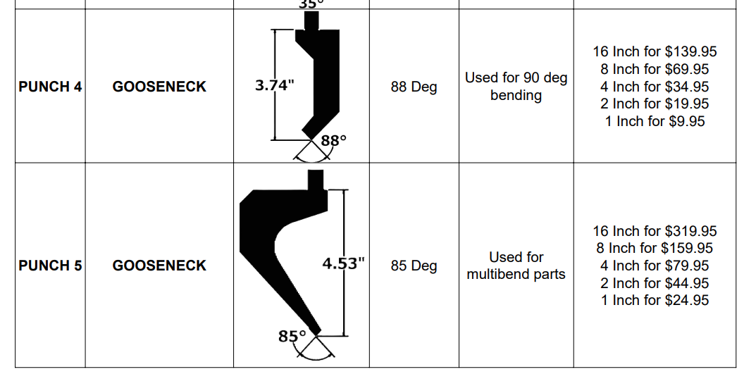Material capacity of punches 1 thru 5? - Titan 25T CNC Press Brake ...