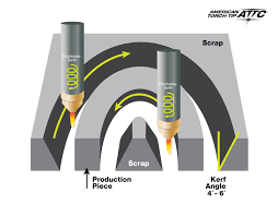 Reminder: Finish set up! and do your maintenance! - CrossFire ® PRO ...